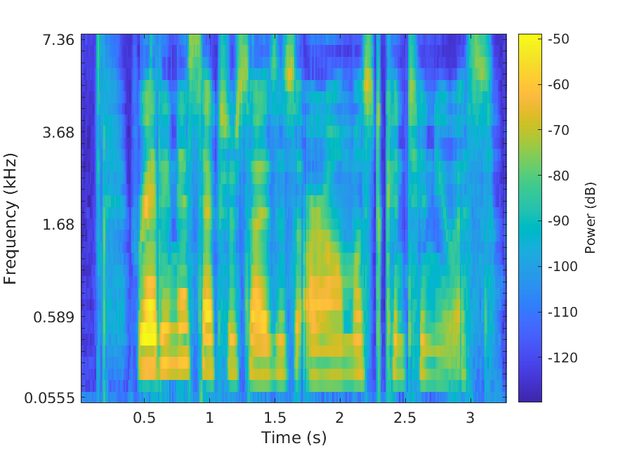 GitHub - muhammedkkilic/Bosluksuz_MelSpectrogram_Cikar
