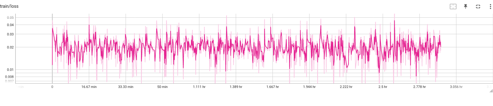 Loss value is not decrease during training · Issue #8 · CNChTu/Diffusion-SVC · GitHub