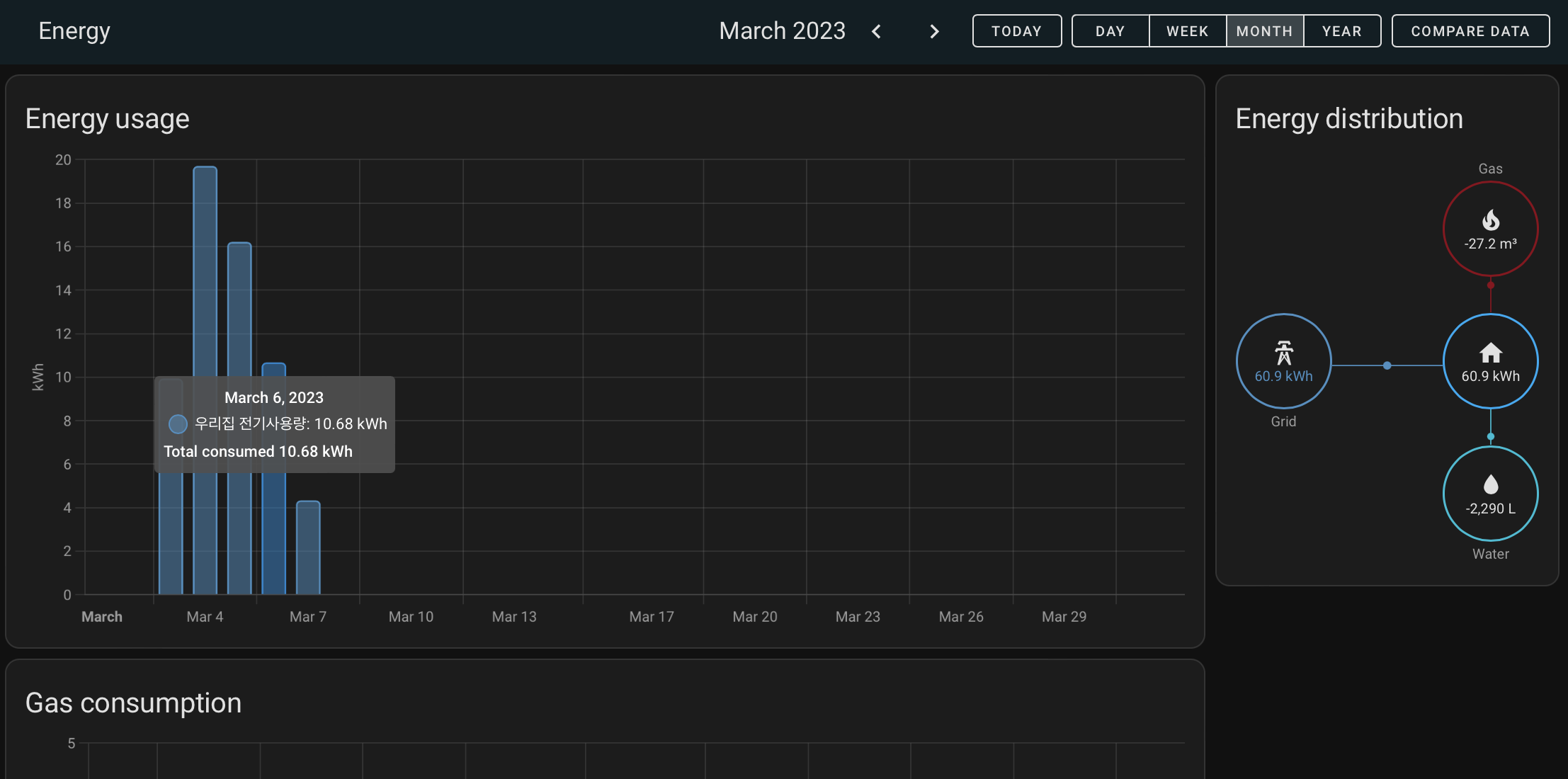 에너지 사용량 구현 관련 도움 요청 · Issue #6 · n-andflash/ha_addons · GitHub