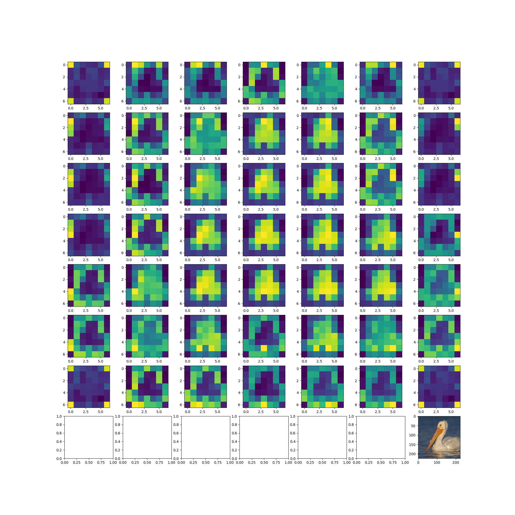 Corner Patches High Similarity · Issue 173 · Microsoft Swin Transformer · Github
