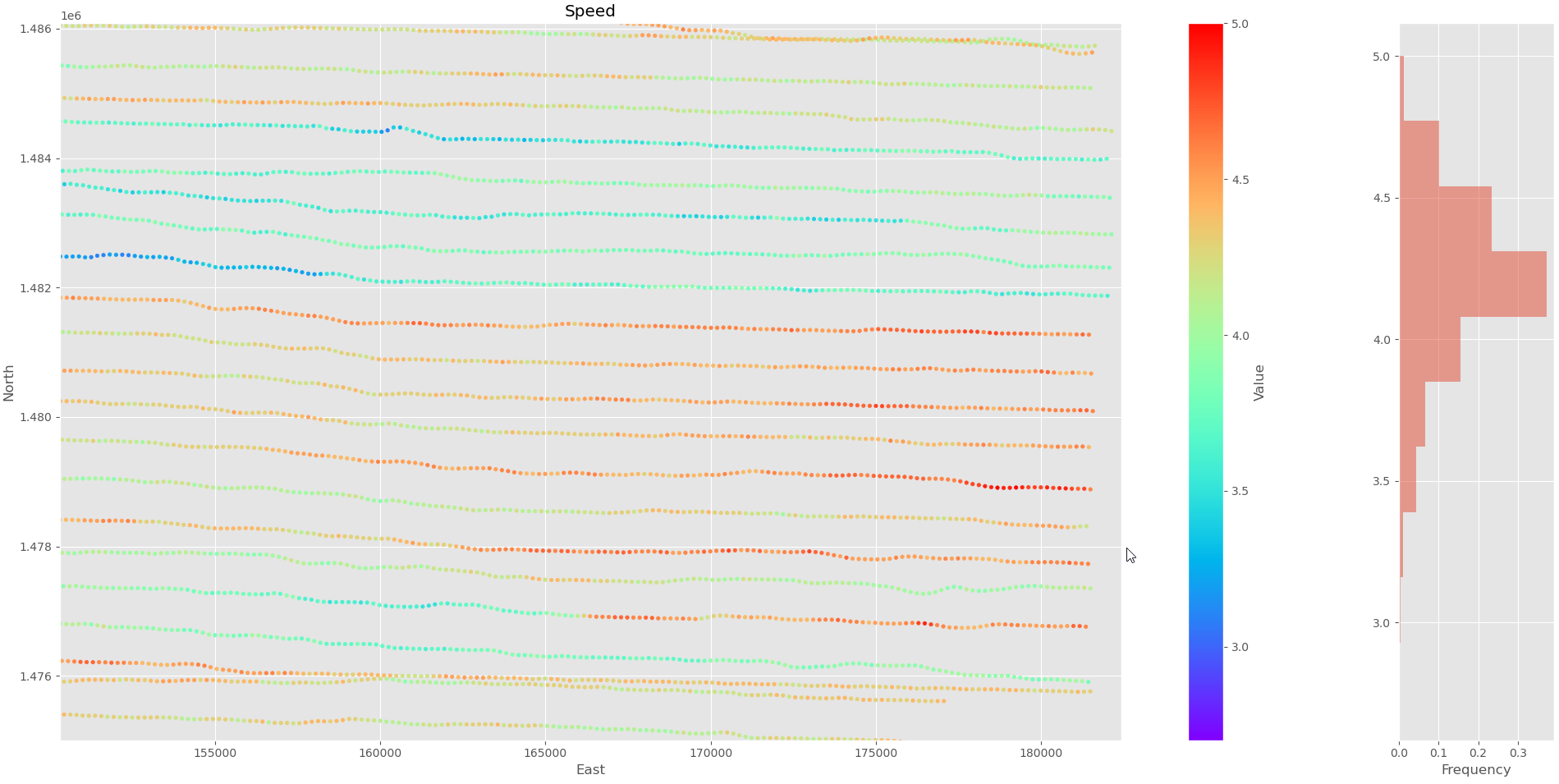 Can I make scatter plot with colorbar? · Issue #1461 · ScottPlot/ScottPlot · GitHub