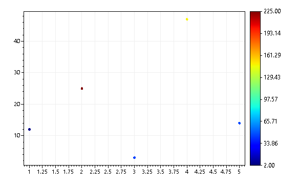Can I make scatter plot with colorbar? · Issue #1461 · ScottPlot/ScottPlot · GitHub