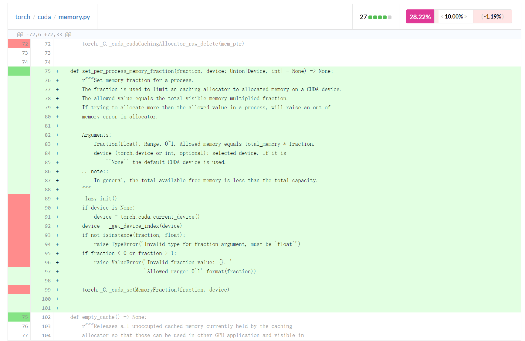 The report of codecov is incorrect. · Issue #48392 · pytorch/pytorch · GitHub