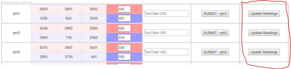 Event Wizard Update Rankings should be removed · Issue #1955 · the-blue-alliance/the-blue ...