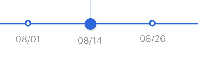 Point is cut off when I mouse over the chart · Issue #9783 · chartjs ...