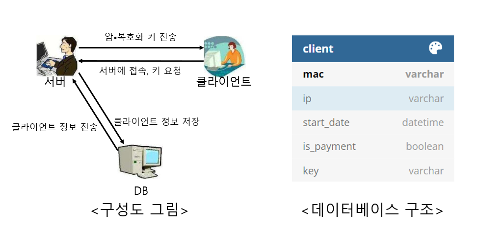 GitHub - bestinwoo/SocketRansomware: Ransomware using sockets