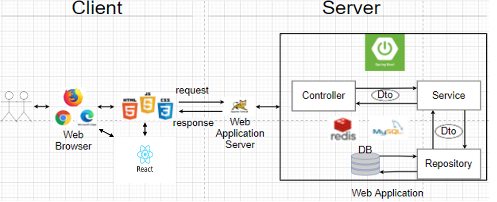 GitHub - bestinwoo/baro: 대학생 프로젝트 팀 빌딩 서비스