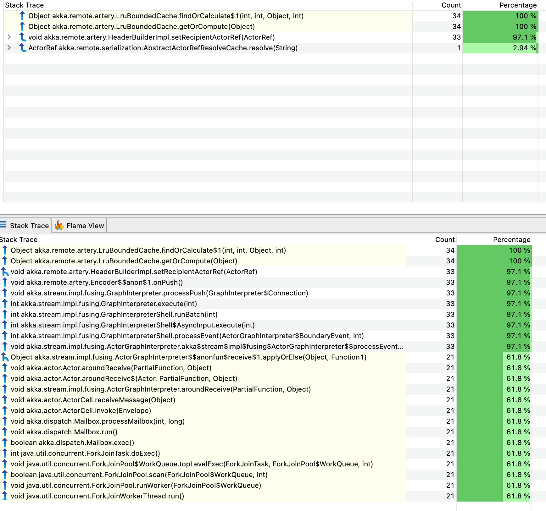 Optimize LruBoundedCache in Artery · Issue #31080 · akka/akka · GitHub