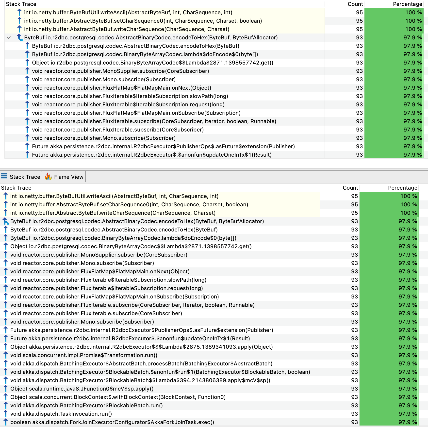 Optimize encodeToHex? · Issue #189 · akka/akka-persistence-r2dbc · GitHub