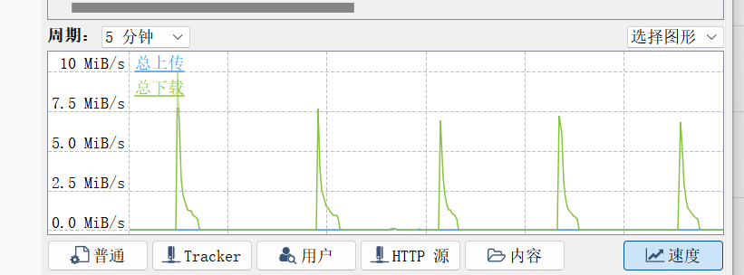 xdown 下载速度呈现周期性变化,速度缓慢 · Issue #188 · syhyz1990/baiduyun · GitHub