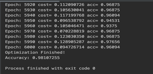 GitHub - JbareenM/Gender_Classification: Tis repository represent the ...