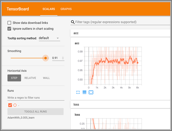GitHub - JbareenM/Gender_Classification: Tis repository represent the ...