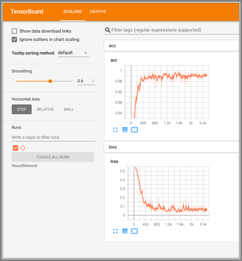 GitHub - JbareenM/Gender_Classification: Tis repository represent the ...