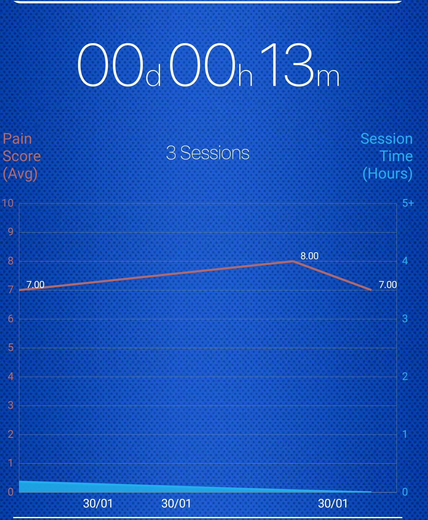 Support for x values (instead of x indices) · Issue #12 · PhilJay/MPAndroidChart · GitHub