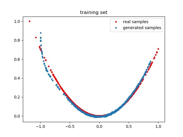 GitHub - bar-katz/Vanilla_GAN_functions: Using GAN to create points of a certain function