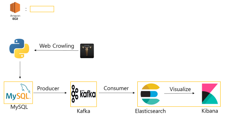 GitHub - parksubo/parksubo-lostark_unsmile_detector