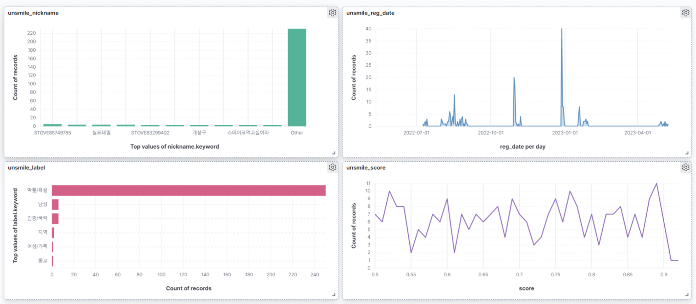 GitHub - parksubo/parksubo-lostark_unsmile_detector