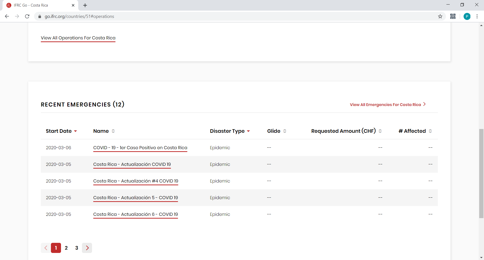 COVID-7 // Merge emergencies · Issue #1010 · IFRCGo/go-frontend · GitHub