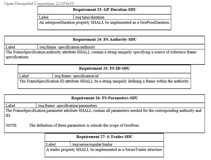 Establish a fixed table width for requirements in DOC output · Issue #422 · metanorma/metanorma ...