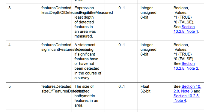 (PDF) IHO S-102: Overlapping table cells and exaggerated horizontal ...