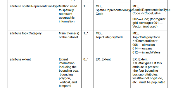 (PDF) IHO S-102: Overlapping table cells and exaggerated horizontal separation in description ...