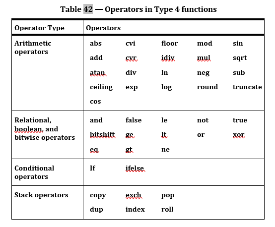 Support nested tables in DOC output · Issue #790 · metanorma/metanorma ...