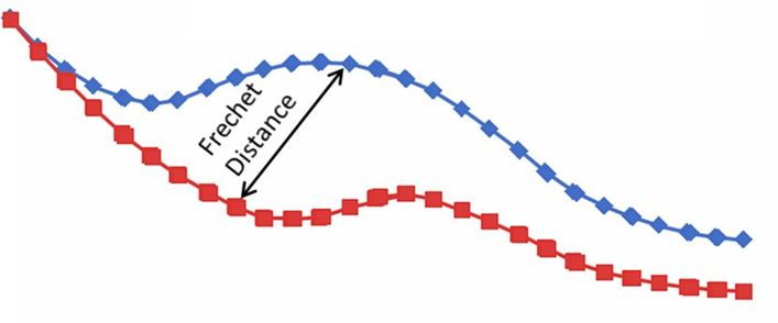 GitHub - conchincradle/my-fid-clean-fid: PyTorch - FID calculation with proper image resizing ...