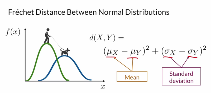 GitHub - conchincradle/my-fid-clean-fid: PyTorch - FID calculation with proper image resizing ...