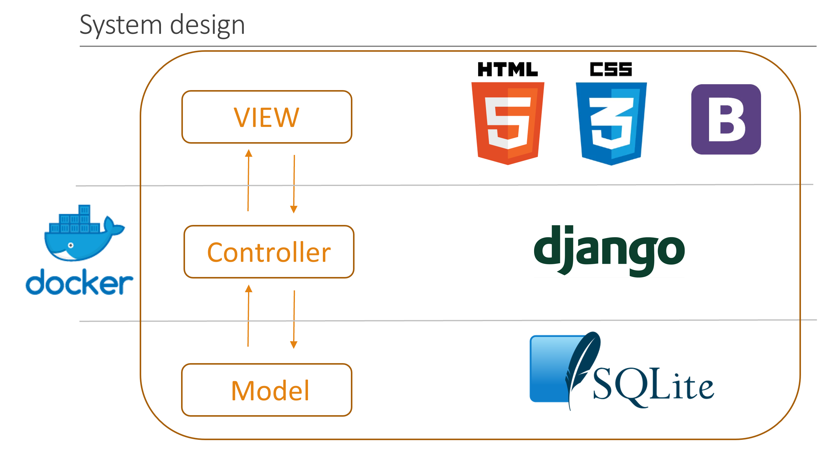 GitHub - conchincradle/study-seminar-matching-webApp: A project we have ...