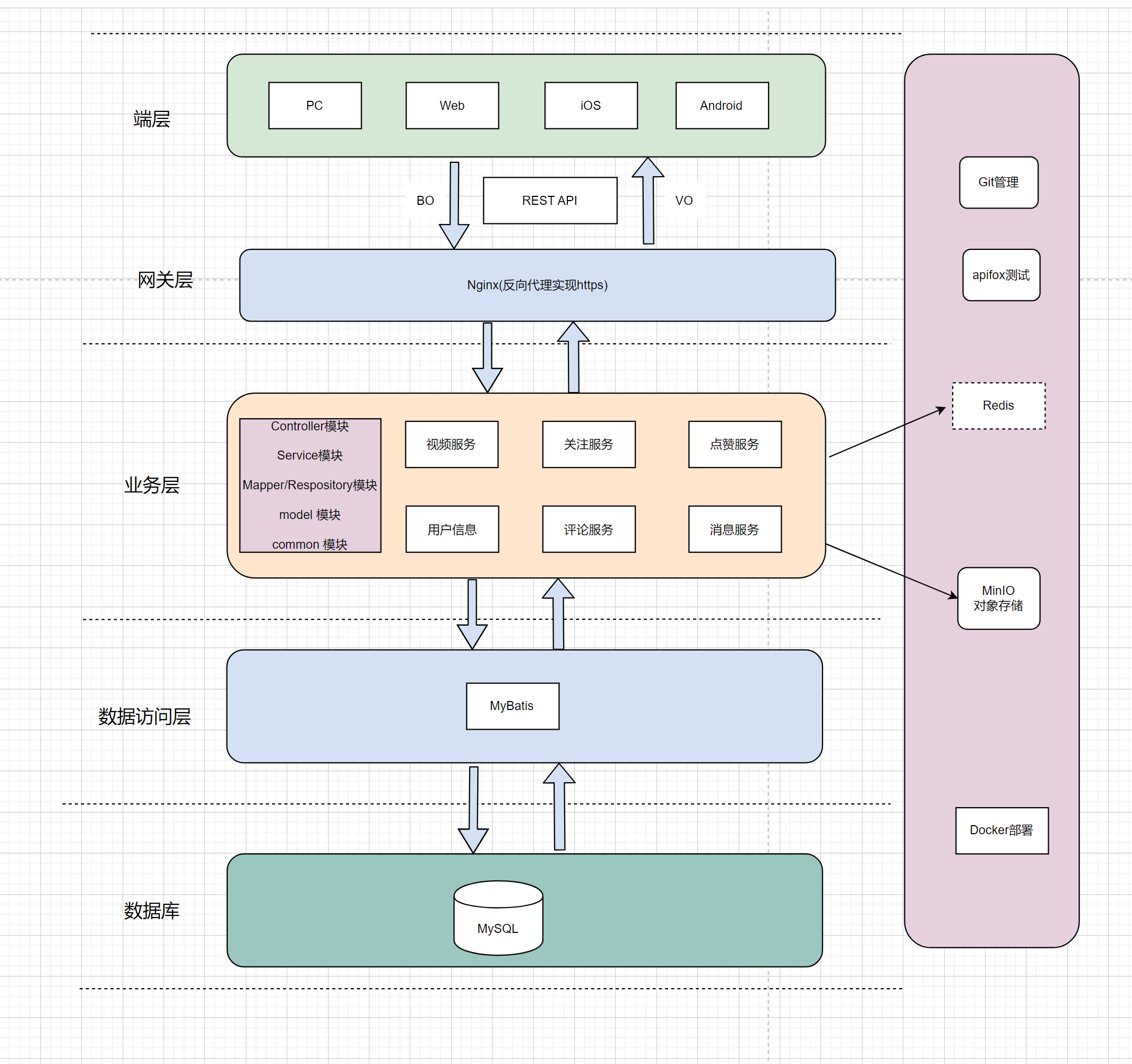 GitHub - douyin-like-group/douyin-like-server