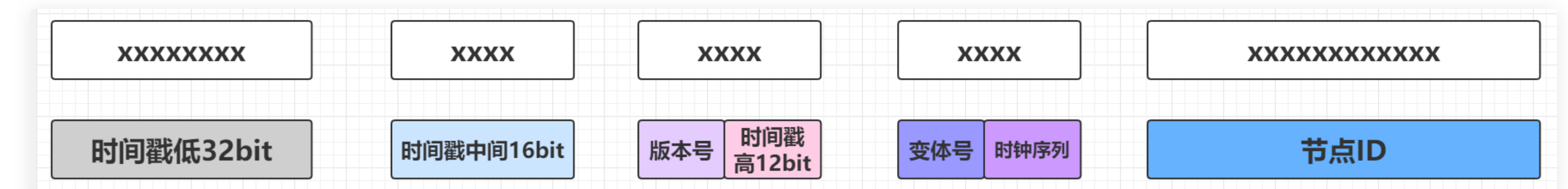 优化数据库-自增ID的问题在哪里？-安全性和重复问题 · Issue #47 · douyin-like-group/douyin-like-server · GitHub