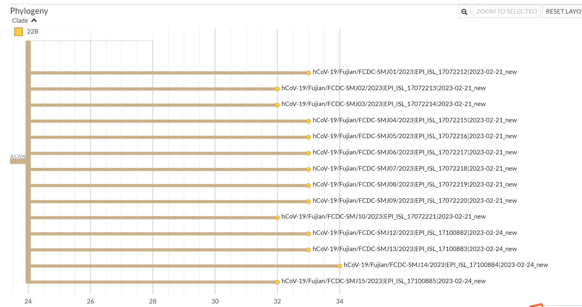 DY.1 + S:V1228L circulating in Fujian, China (14seqs) · Issue #1733 · cov-lineages/pango ...