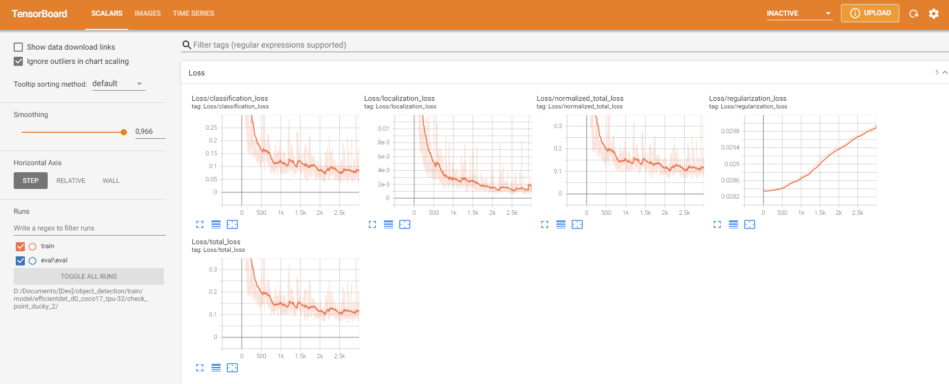 my evaluation block, no visualization in tensorboard · Issue #9478 ...