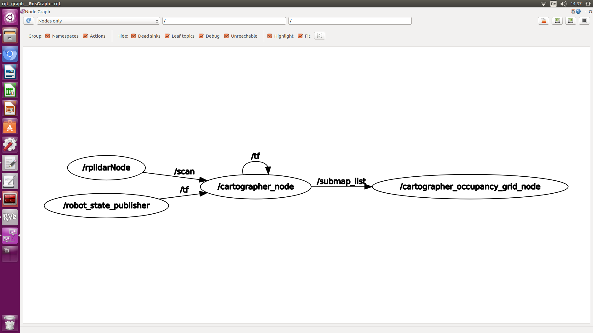 Not publishing map · Issue #1038 · cartographer-project/cartographer_ros · GitHub