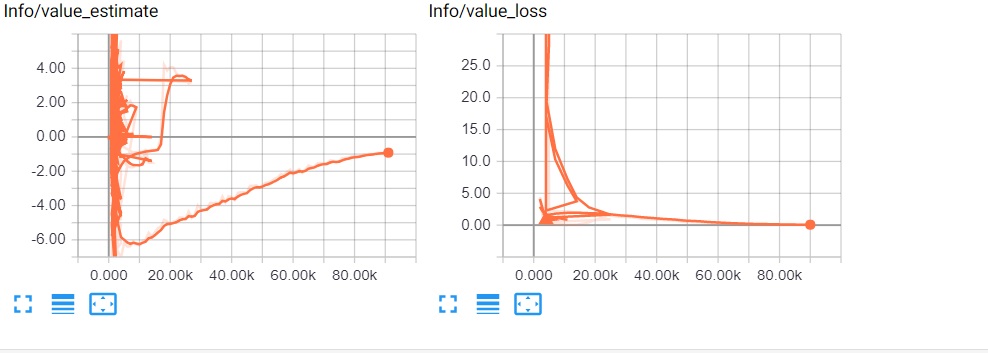Tensorboard Evalutation · Issue 1643 · Unity Technologiesml Agents