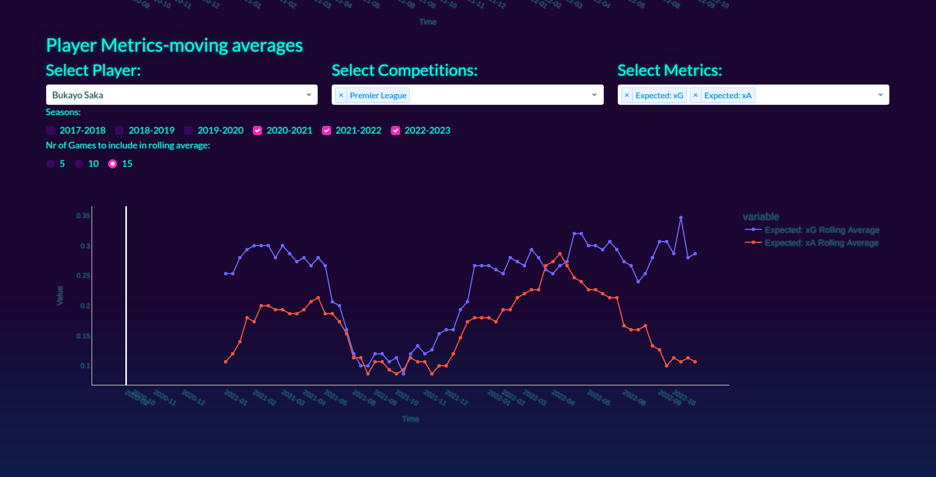 Github Filipaslin Xg Xga Dashboard