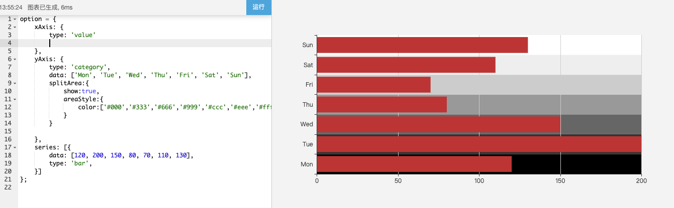 [Bug] yAxis.areaStyle not render correct color when height is small · Issue #17241 · apache ...