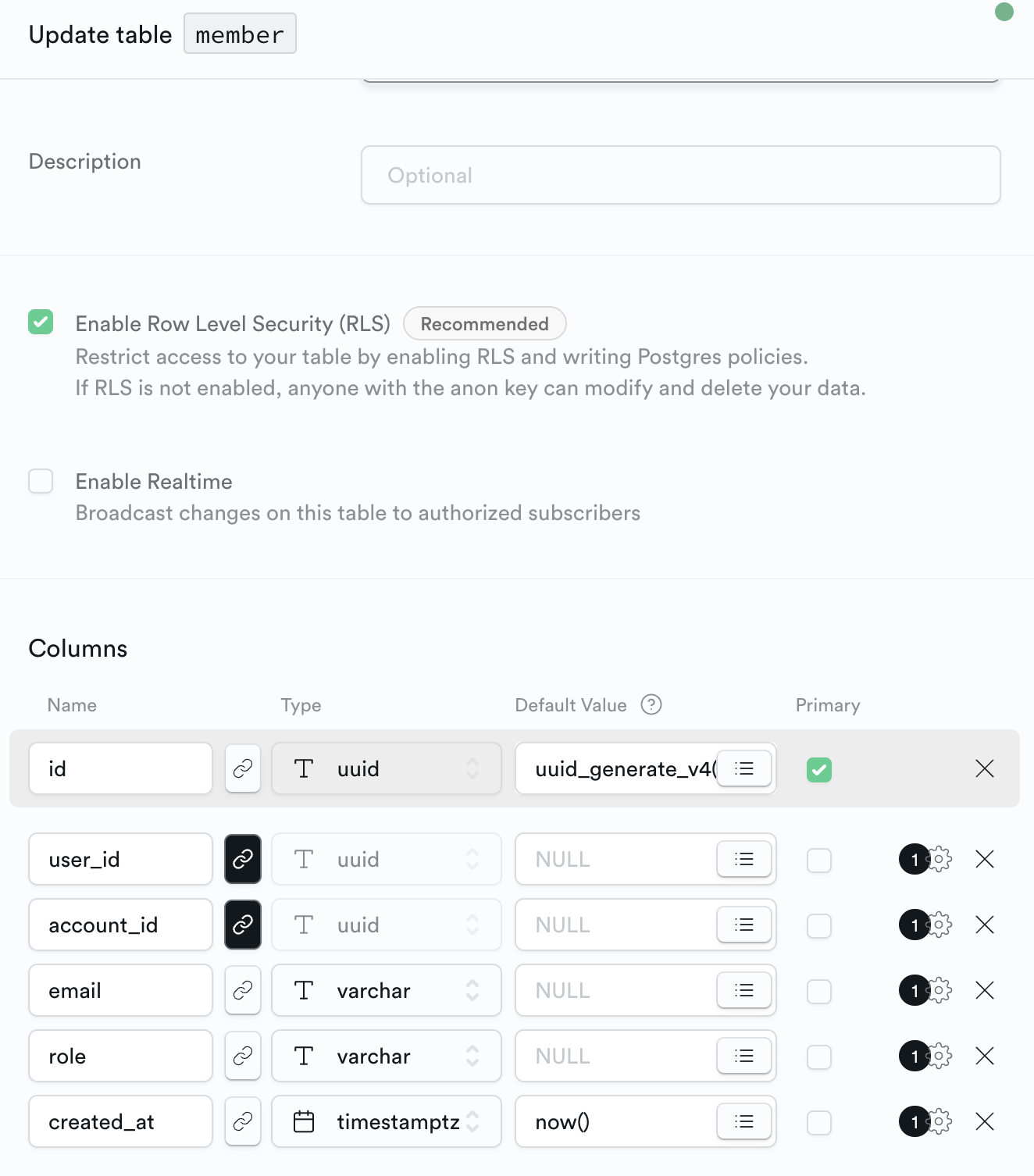 performance is low even I added indexes · supabase · Discussion #9131 · GitHub