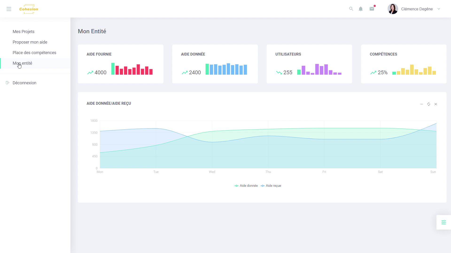 GitHub - pacearthur/Cohesion: Achieve a trusted "place of competence" using the blockchain. The ...