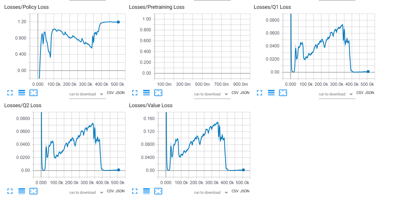 Strange behavior during learning · Issue #3150 · Unity-Technologies/ml-agents · GitHub