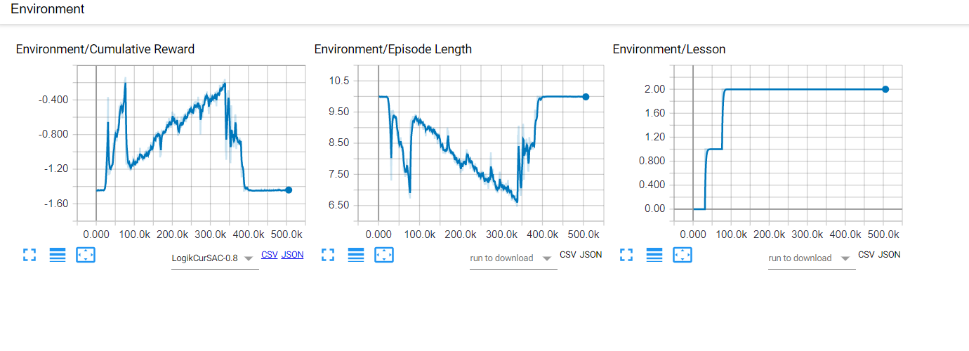 Strange behavior during learning · Issue #3150 · Unity-Technologies/ml-agents · GitHub