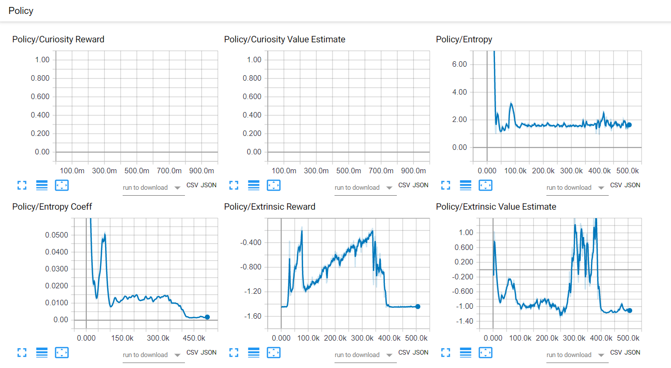 Strange behavior during learning · Issue #3150 · Unity-Technologies/ml-agents · GitHub