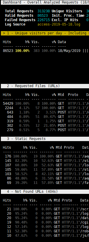 there is nothing in static html · Issue #1465 · allinurl/goaccess · GitHub