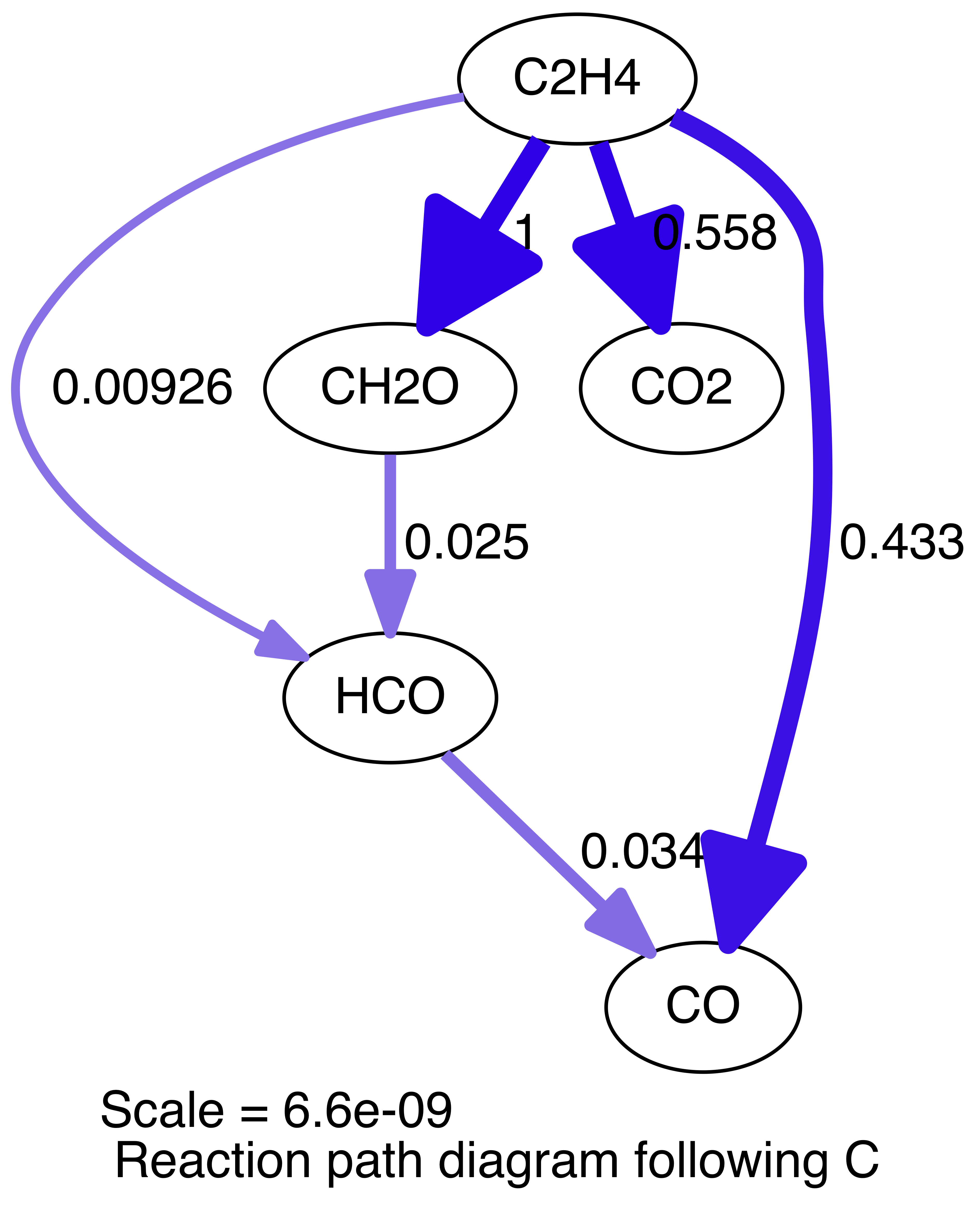 Question regarding the reaction_path cantera · Issue #484 · Cantera/cantera · GitHub