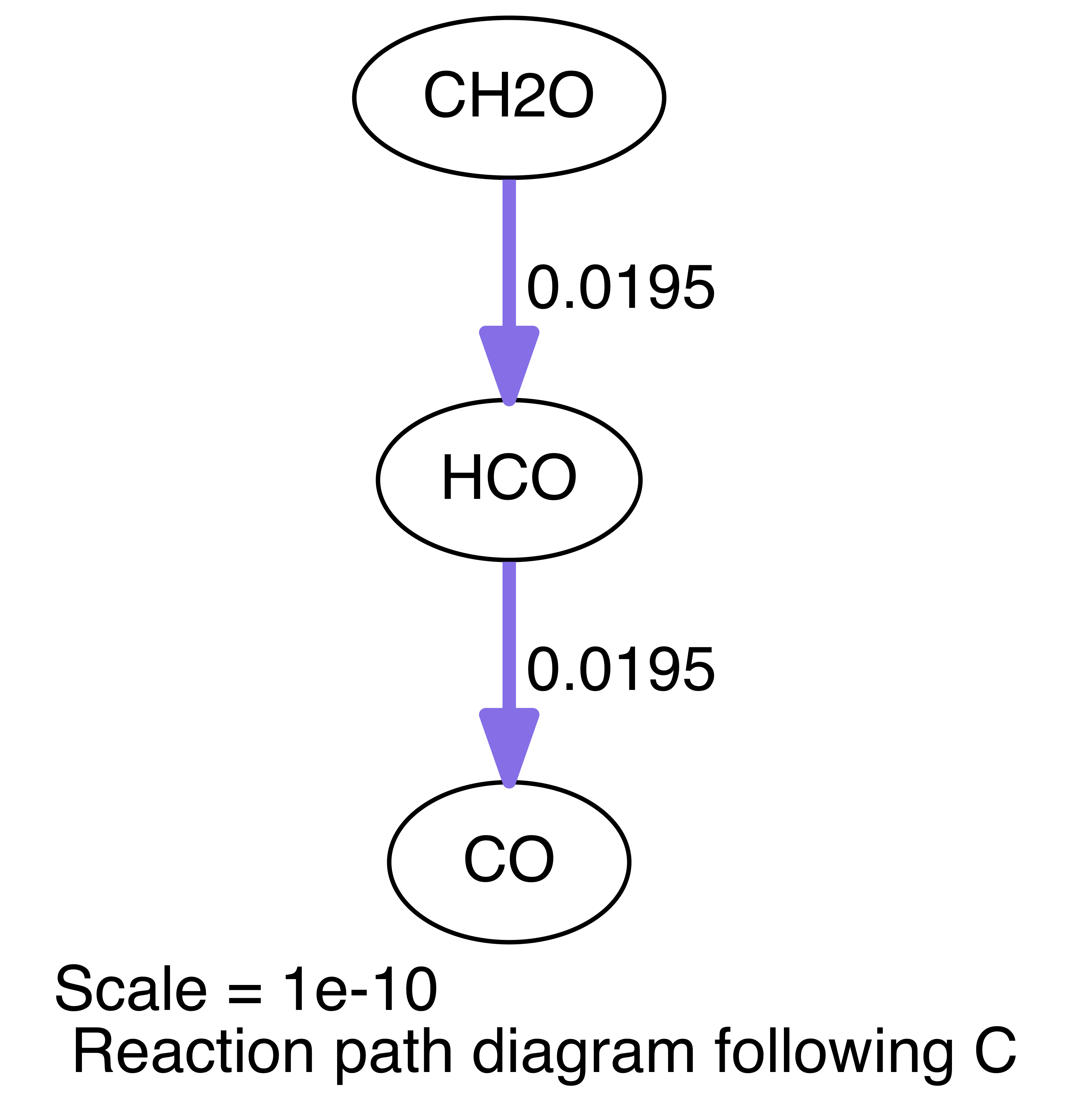 Question regarding the reaction_path cantera · Issue #484 · Cantera/cantera · GitHub