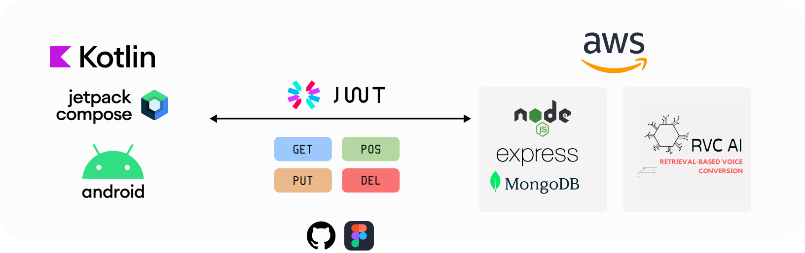 CAU23-Capstone-Design-2 · GitHub