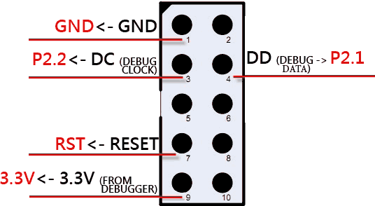 CC2530 arduino uno flashing help · Issue #307 · Koenkk/zigbee2mqtt · GitHub