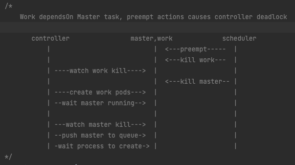 preempt actions causes controller deadlock · Issue #2897 · volcano-sh/volcano · GitHub