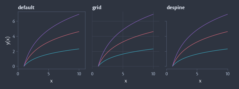 GitHub - aeon-tia/aeon-matplotlib: My personal matplotlib stylesheets