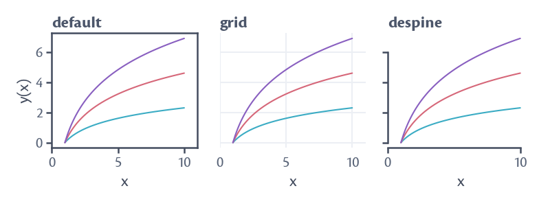 GitHub - aeon-tia/aeon-matplotlib: My personal matplotlib stylesheets